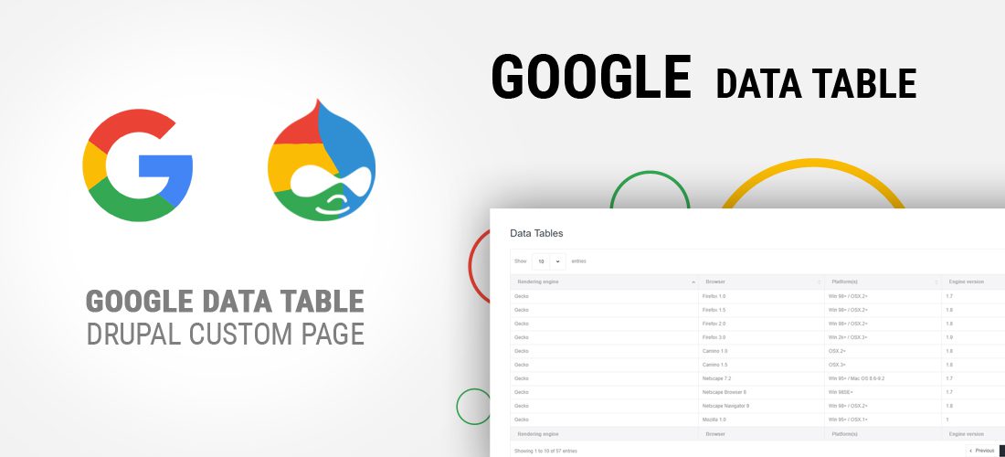How to integrate Google Data Table in Drupal custom page. - Sreyas IT