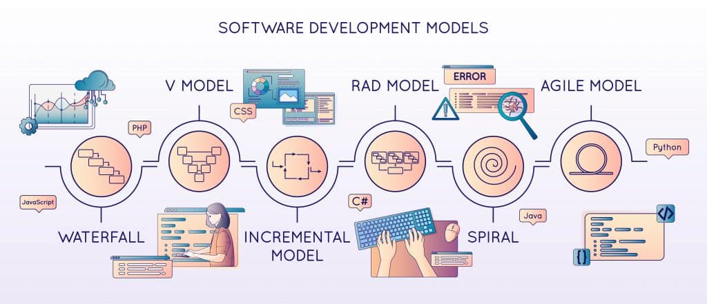 Choosing the Right Software Development Approach for Success